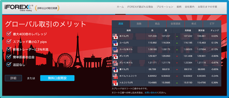 【最新】iFOREX(アイフォレックス)は要注意！リアルな評判・3つの欠点 | 海外FXのバイブル