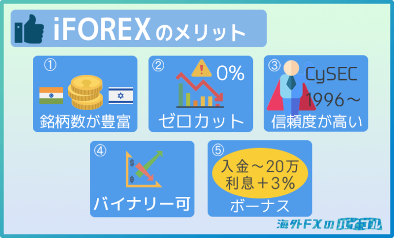 【最新】iFOREX(アイフォレックス)は要注意！リアルな評判・3つの欠点 | 海外FXのバイブル