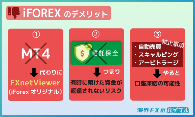 【最新】iFOREX(アイフォレックス)は要注意！リアルな評判・3つの欠点 | 海外FXのバイブル