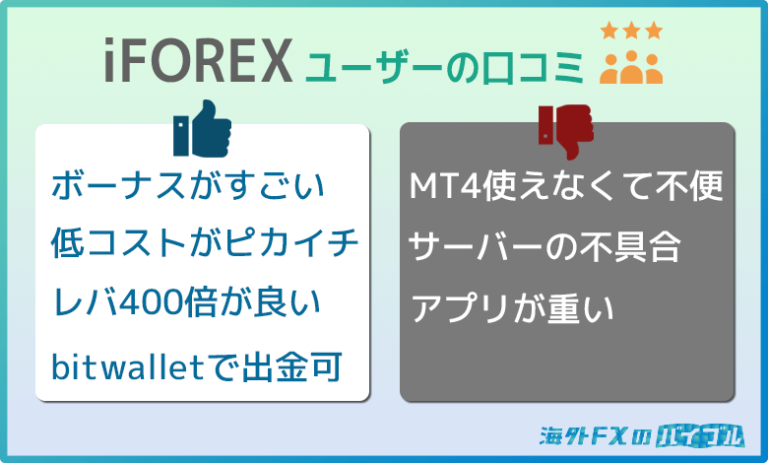 【最新】iFOREX(アイフォレックス)は要注意！リアルな評判・3つの欠点 | 海外FXのバイブル